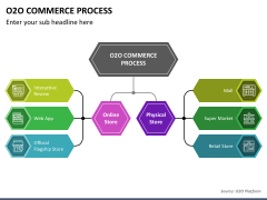 O2O Commerce Process PowerPoint and Google Slides Template - PPT Slides