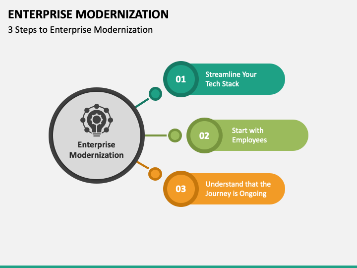 Enterprise Modernization PowerPoint and Google Slides Template - PPT Slides