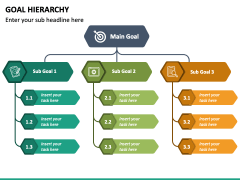 Goal Hierarchy PowerPoint and Google Slides Template - PPT Slides