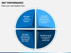 360 Performance PowerPoint and Google Slides Template - PPT Slides