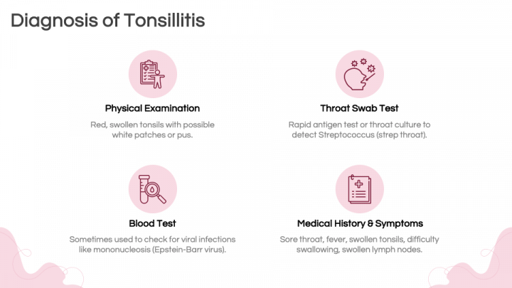 Tonsillitis PowerPoint and Google Slides Template - PPT Slides