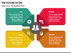 The Future of HR PowerPoint and Google Slides Template - PPT Slides