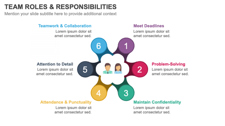 Team Roles and Responsibilities PowerPoint and Google Slides Template ...