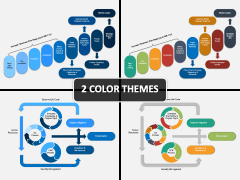 Enterprise Life Cycle PowerPoint and Google Slides Template - PPT Slides