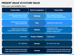 Present Value Vs Future Value PowerPoint and Google Slides Template ...