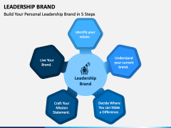 Leadership Brand PowerPoint and Google Slides Template - PPT Slides