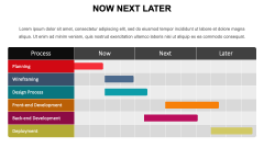 Free - Now Next Later Slides for PowerPoint and Google Slides - PPT Slides