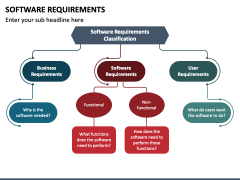 Software Requirements PowerPoint and Google Slides Template - PPT Slides