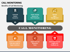 Call Monitoring PowerPoint and Google Slides Template - PPT Slides