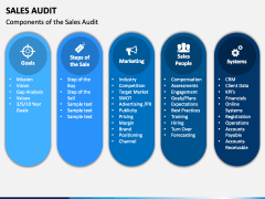 Sales Audit PowerPoint and Google Slides Template - PPT Slides