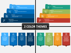 SBAR Model PowerPoint and Google Slides Template - PPT Slides