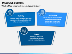 Inclusive Culture PowerPoint and Google Slides Template - PPT Slides