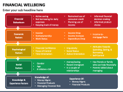 Financial Wellbeing PowerPoint and Google Slides Template - PPT Slides