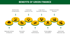 Green Finance PowerPoint and Google Slides Template - PPT Slides