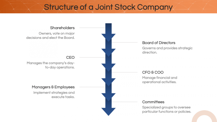 Joint Stock Company PowerPoint and Google Slides Template - PPT Slides