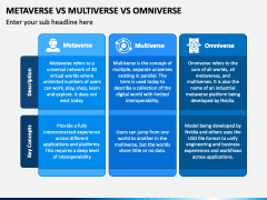 Metaverse Vs Multiverse Vs Omniverse PowerPoint and Google Slides ...