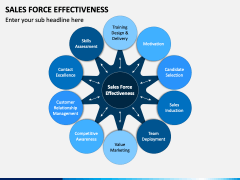 Sales Force Effectiveness PowerPoint and Google Slides Template - PPT ...