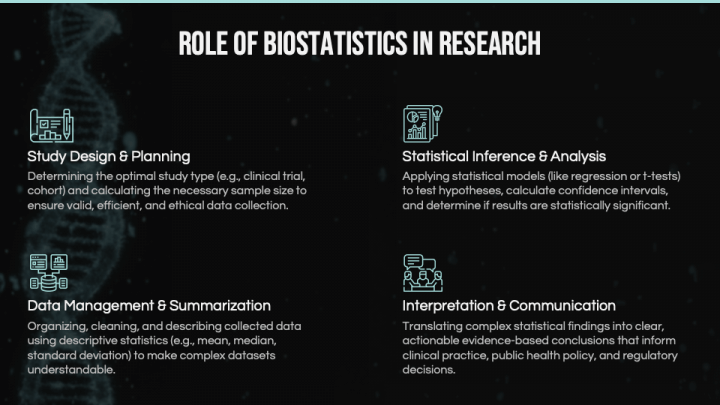 Biostatistics PowerPoint and Google Slides Template - PPT Slides