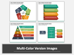Evolutionary Process Model PowerPoint and Google Slides Template - PPT ...