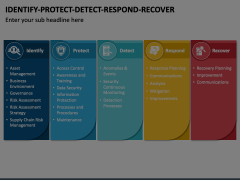 Identify Protect Detect Respond Recover PowerPoint and Google Slides ...