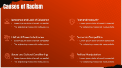 Racism PowerPoint and Google Slides Template - PPT Slides
