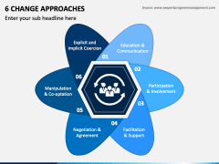 6 Change Approaches PowerPoint and Google Slides Template - PPT Slides