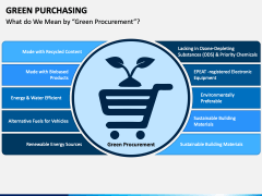 Green Purchasing PowerPoint and Google Slides Template - PPT Slides
