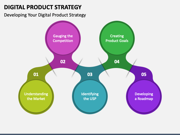 Digital Product Strategy PowerPoint and Google Slides Template - PPT Slides