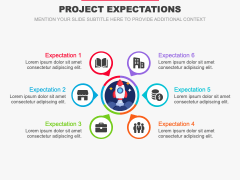 Project Expectations PowerPoint and Google Slides Template - PPT Slides