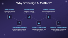 Sovereign AI PowerPoint and Google Slides Template - PPT Slides