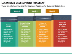 Learning and Development Roadmap PowerPoint and Google Slides Template ...