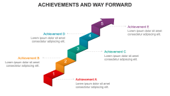 Achievements and Way Forward PowerPoint and Google Slides Template ...