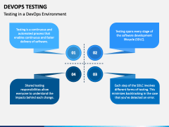 DevOps Testing PowerPoint and Google Slides Template - PPT Slides