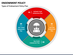 Endowment Policy PowerPoint and Google Slides Template - PPT Slides