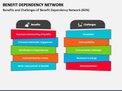 Benefit Dependency Network PowerPoint and Google Slides Template - PPT Slides