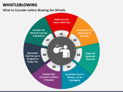 Whistleblowing PowerPoint and Google Slides Template - PPT Slides