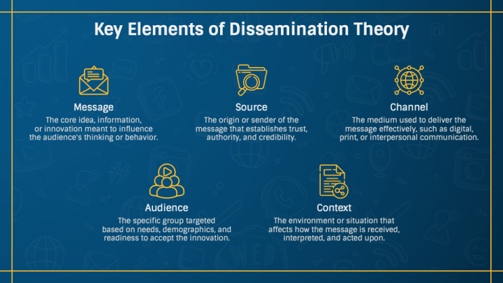 Dissemination Theory PowerPoint and Google Slides Template - PPT Slides