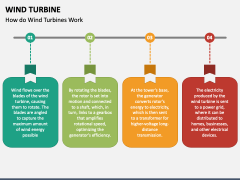 Wind Turbine PowerPoint and Google Slides Template - PPT Slides