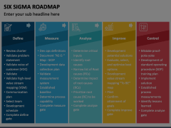 Six Sigma Roadmap PowerPoint and Google Slides Template - PPT Slides