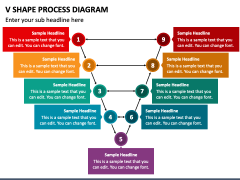 V Shape Process Diagram PowerPoint and Google Slides Template - PPT Slides