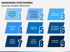 Managerial Effectiveness PowerPoint and Google Slides Template - PPT Slides