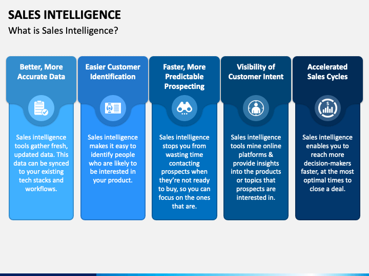 Sales Intelligence PowerPoint and Google Slides Template - PPT Slides
