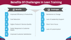 Lean Training PowerPoint and Google Slides Template - PPT Slides