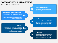 Software License Management PowerPoint and Google Slides Template - PPT ...