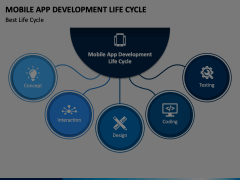 Mobile App Development Life Cycle PowerPoint and Google Slides Template ...