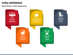 Total Experience PowerPoint and Google Slides Template - PPT Slides