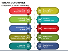 Vendor Governance PowerPoint and Google Slides Template - PPT Slides