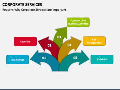 Corporate Services PowerPoint and Google Slides Template - PPT Slides