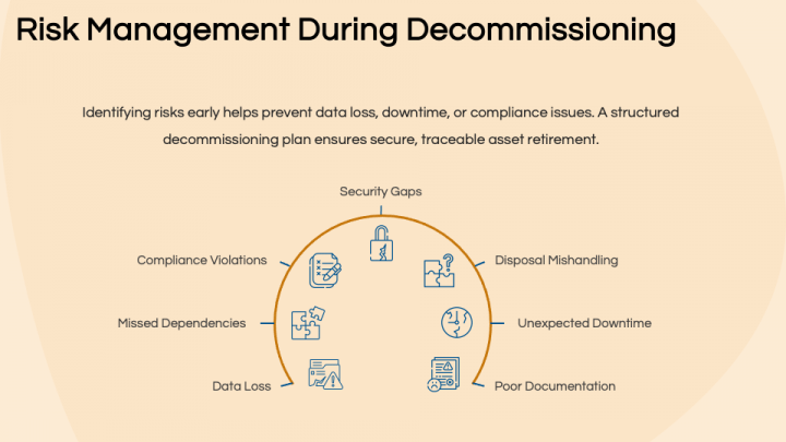 Server Decommissioning PowerPoint and Google Slides Template - PPT Slides