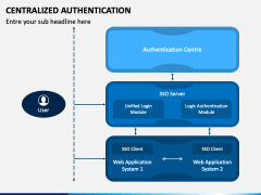 Centralized Authentication PowerPoint and Google Slides Template - PPT ...